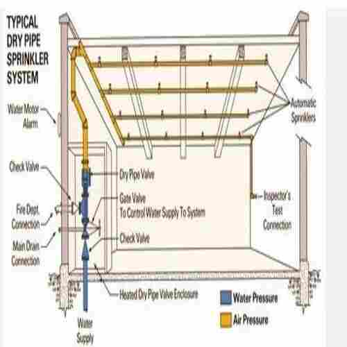 Fire Fighting Dry Pipe Sprinkler System at 3894000.00 INR in Pune ...