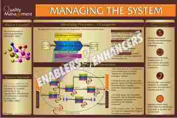 Pdca And Capa Posters at Best Price in Chandigarh | Quality ...