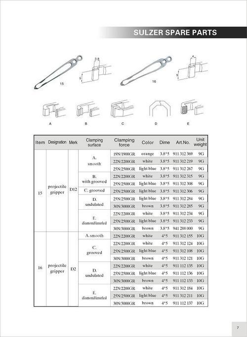 Sulzer Projectile Gripper at Best Price in Kolkata, West Bengal ...