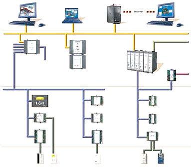 Building Maintenance System, Building Management System, Companies ...
