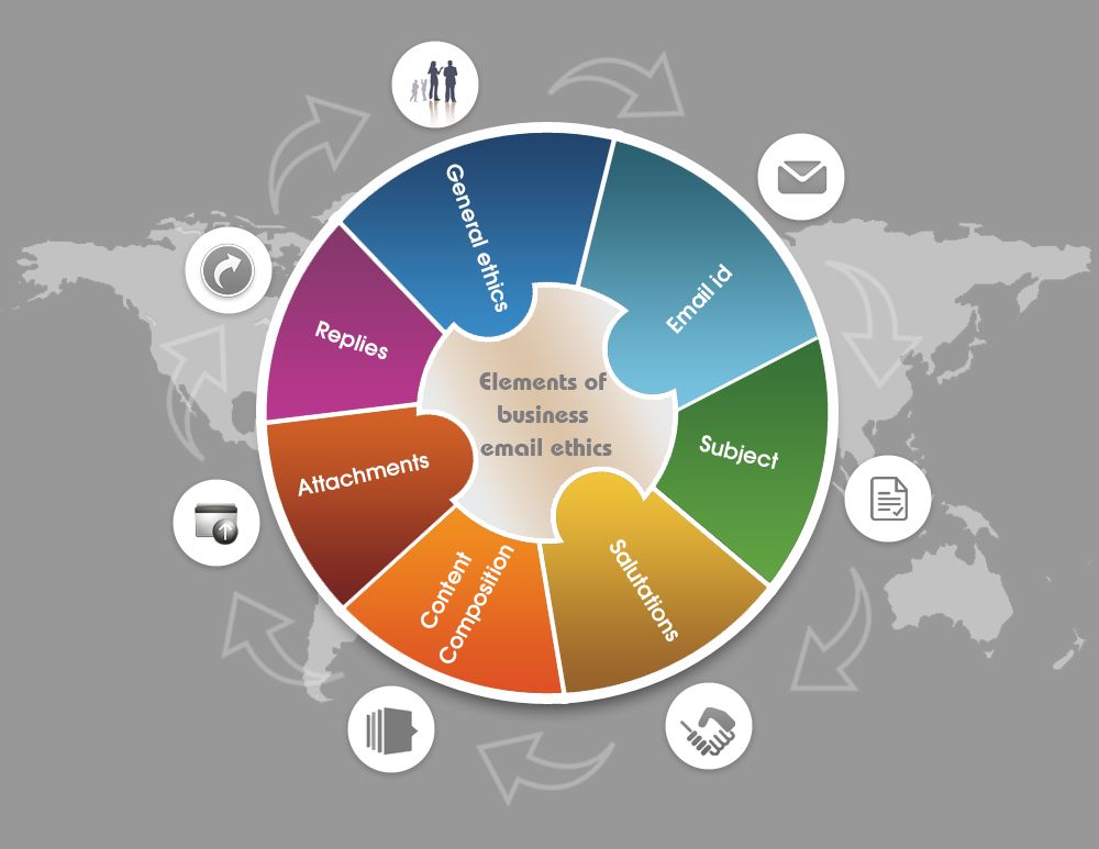 Basic Business Email Ethics